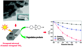 Hexagonal microrods of anatase tetragonal TiO2: self-directed growth ...