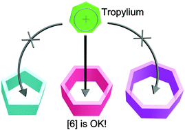 Charge-transfer inclusion complex formation of tropylium cation with ...