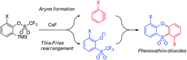 Tandem thia-Fries rearrangement – cyclisation of 2-(trimethylsilyl ...