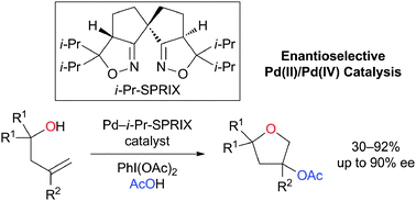 Enantioselective Pd(ii)–Pd(iv) catalysis utilizing a SPRIX ligand: efficient construction of ...