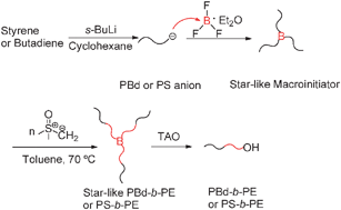 Anionic polymerization and polyhomologation: an ideal combination to ...
