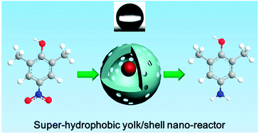 Super-hydrophobic yolk–shell nanostructure with enhanced catalytic ...