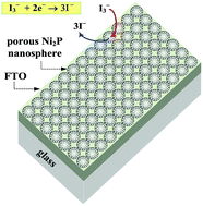Pulse-reverse electrodeposition of transparent nickel phosphide film ...