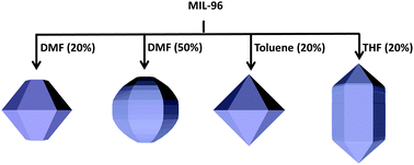 Shape-selected colloidal MOF crystals for aqueous use - Chemical ...