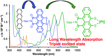 Synthesis, photophysical properties, and excited state dynamics of a ...