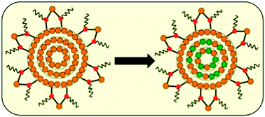 Au144−xCux(SC6H13)60 nanomolecules: effect of Cu incorporation on ...