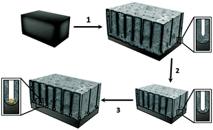 Synthesis of atomic metal clusters on nanoporous alumina - Chemical ...