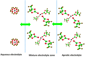 Facilitated Li+ ion transfer across the water/1,2-dichloroethane ...