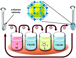 The liquid phase epitaxy approach for the successful construction of ...
