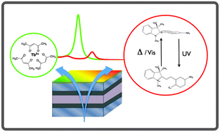 A colour tunable microcavity by weak-to-strong coupling regime ...