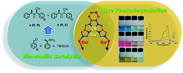 A copper(i)/copper(ii)–salen coordination polymer as a bimetallic ...