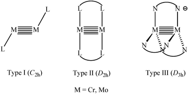 Discovering complexes containing a metal–metal quintuple bond: from ...