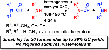 Transformylating amine with DMF to formamide over CeO2 catalyst ...