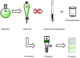 Solution-phase-peptide synthesis via the group-assisted purification ...