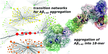 Early amyloid β-protein aggregation precedes conformational change ...