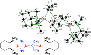 Unexpected structural motifs in diamine coordination compounds with ...