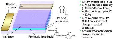 A first truly all-solid state organic electrochromic device based on ...