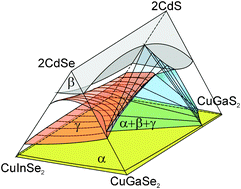 Formation of intermediate solid solutions in the quaternary exchange ...