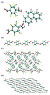 A cooperation molecular recognition study: syntheses and analysis of ...