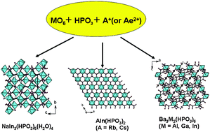 Syntheses, crystal structures of a series of novel alkali metal or ...