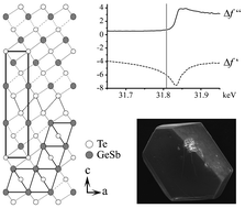 Temperature dependent resonant X-ray diffraction of single-crystalline ...