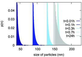 Calcite formation by hydrothermal carbonation of portlandite ...