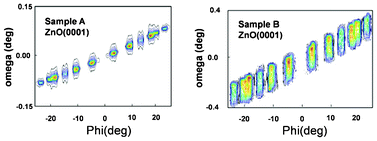 High resolution X-ray diffraction, X-ray multiple diffraction and ...