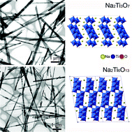 Molten salt synthesis of Na2Ti3O7 and Na2Ti6O13 one-dimensional ...