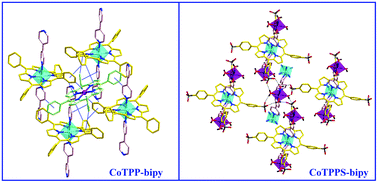 Thermal stability and crystallochemical analysis for CoII-based ...