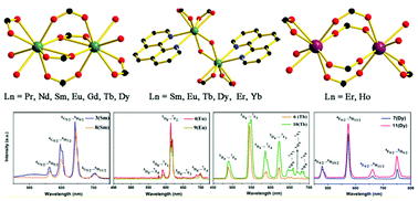 Coordination polymers of lanthanide complexes with benzene ...