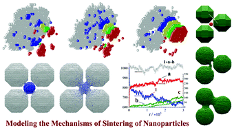 Nonequilibrium kinetic study of sintering of dispersed nanoparticles ...