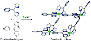 Ni(ii) dipyrrin complexes bearing peripheral pyridyl or imidazolyl ...