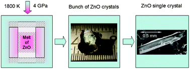 Congruent melting and rapid single-crystal growth of ZnO at 4 GPa ...