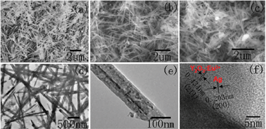 Ag–Y2O3:Eu3+ composite nanotubes: synthesis, tunable photoluminescence ...