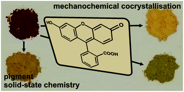Advantages of mechanochemical cocrystallisation in the solid-state ...