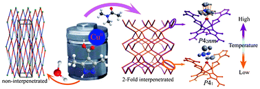 Two new polar coordination polymers with diamond networks ...