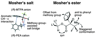 Crystal structures of Mosher's salt and ester elucidated by X-ray ...