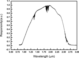 Extended spectral response in In0.82Ga0.18As/InP photodetector using ...