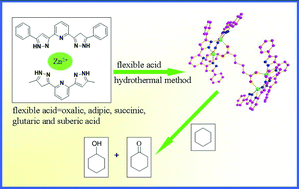 Multi-functional d10 metal–organic materials based on bis-pyrazole ...