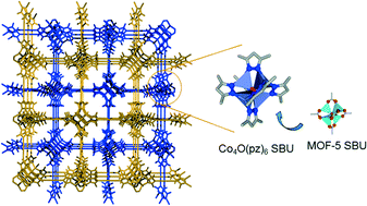 A highly porous interpenetrated MOF-5-type network based on ...