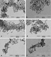 Selective synthesis of TiO2 nanocrystals with morphology control with ...