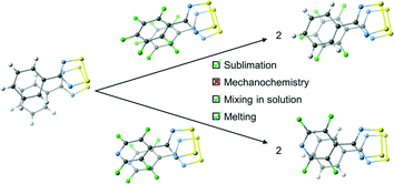 Co-crystal formation with 1,2,3,5-dithiadiazolyl radicals ...