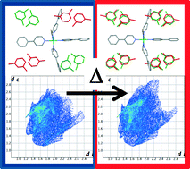Temperature-dependent guest reorientation: a reversible order–disorder ...