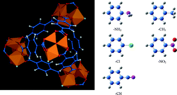 Functionalized metal–organic framework MIL-101 for CO2 capture: multi ...