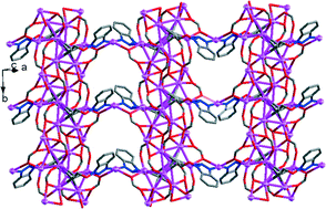 Silver(i)–organic frameworks assembled with flexible supramolecular ...