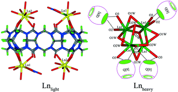 [CdCl4]2− anion-induced coordination of Ln3+ to cucurbit[8]uril and the ...