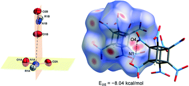Importance of O⋯N interaction between nitro groups in crystals ...