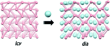 A 1 : 1 intercluster compound consisting of +6 and −6 charged ...
