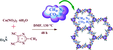 Synthesis of a Co(ii)–imidazolate framework from an anionic linker ...