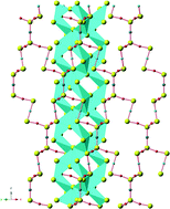 Silver Crystal Structure